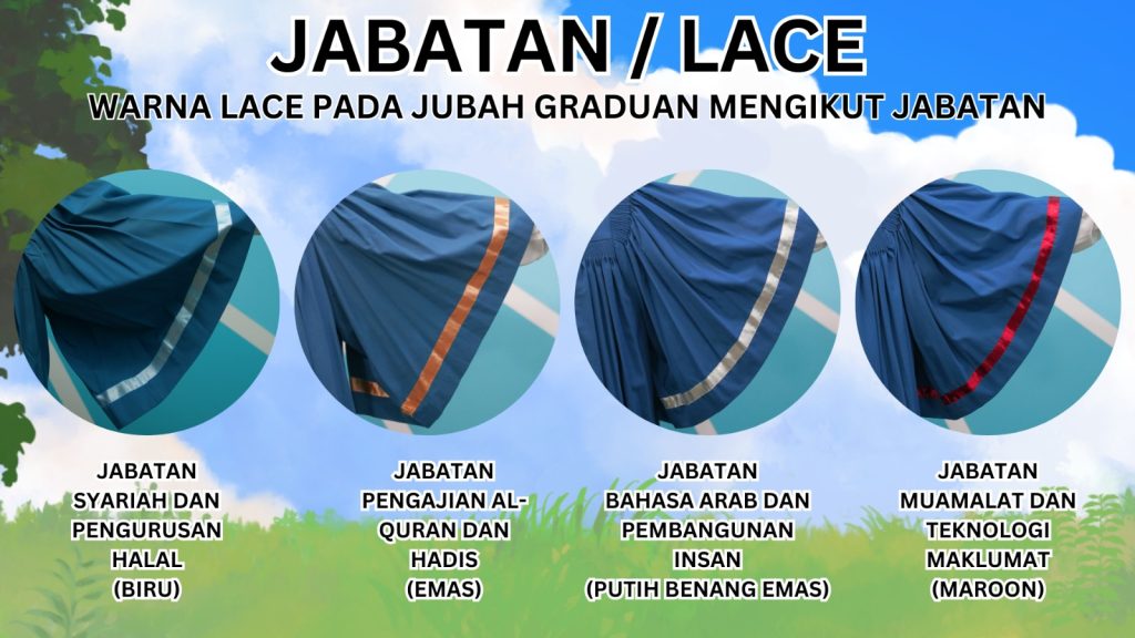 PANDUAN GRADUAN KONVOKESYEN – KOLEJ UNIVERSITI ISLAM ANTARABANGSA SULTAN ISMAIL PETRA – KIAS